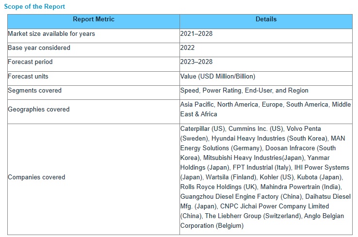 ディーゼルエンジン市場の世界予測 – MarketsandMarkets│株式会社 SEMABIZ