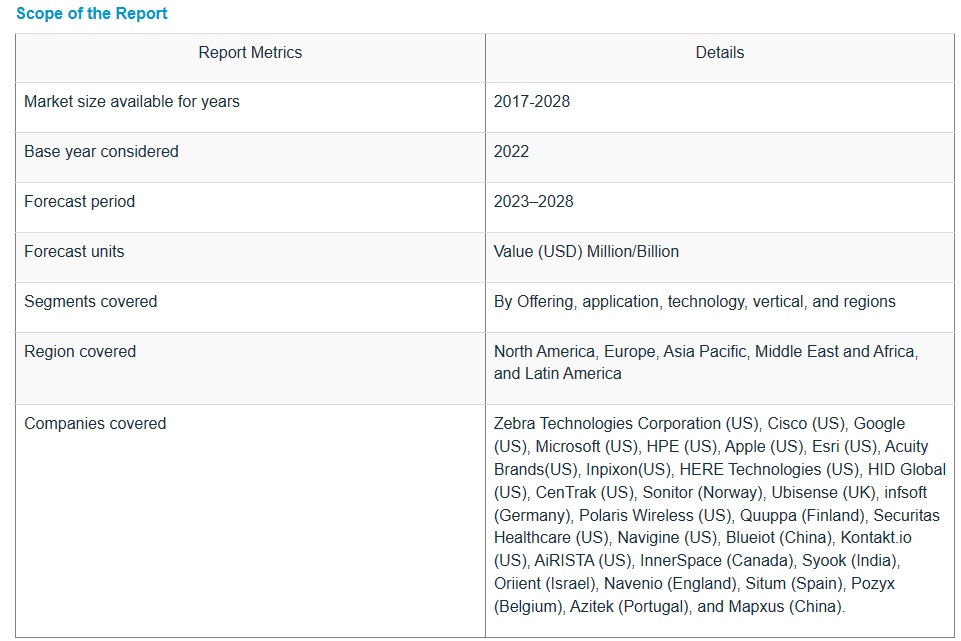 屋内位置情報市場の世界予測 – MarketsandMarkets│株式会社 SEMABIZ