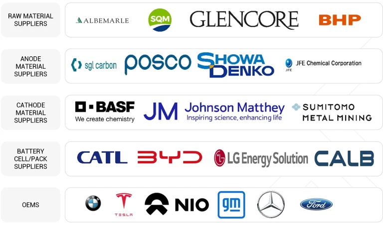 EVバッテリー市場 – 2035年までの世界予測│株式会社 SEMABIZ