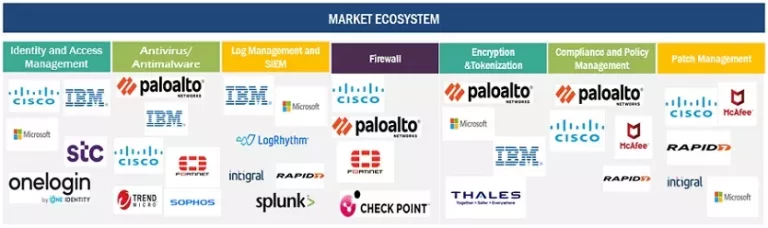 中東のサイバーセキュリティ市場 : 2028年までの世界予測│株式会社 SEMABIZ