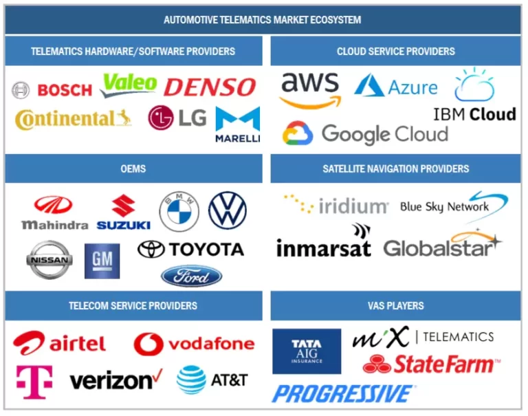 自動車テレマティクス市場 – 2032年までの世界予測│株式会社 SEMABIZ