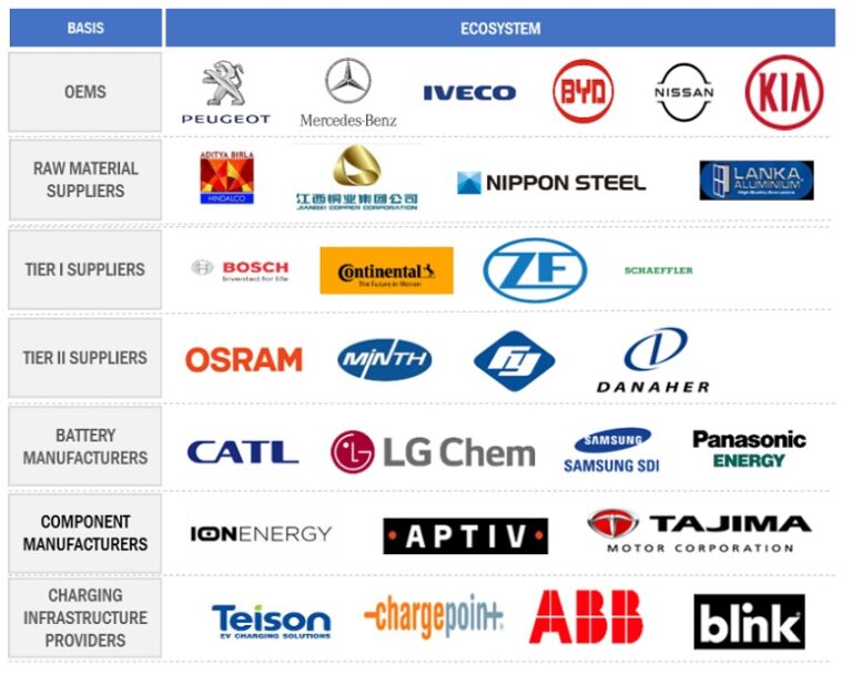 商用電気自動車市場 – 2030年までの世界予測│株式会社 SEMABIZ
