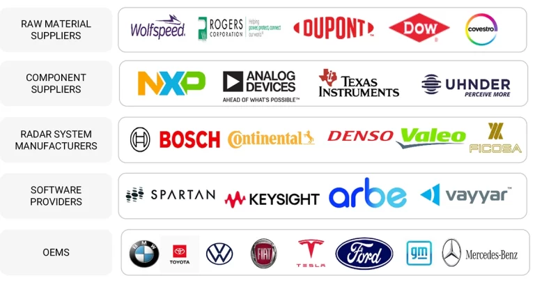 車載レーダー市場 – 2032年までの世界予測│株式会社 SEMABIZ