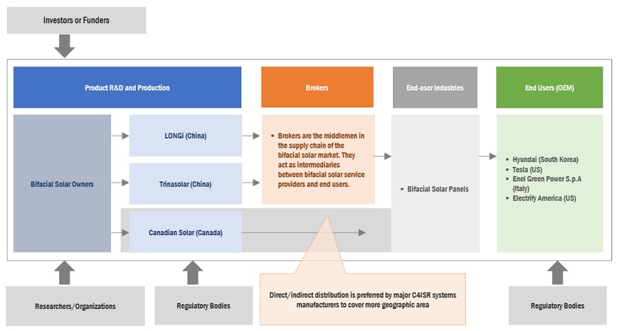 両面受光型太陽光発電市場 – 2029年までの世界予測│株式会社 SEMABIZ