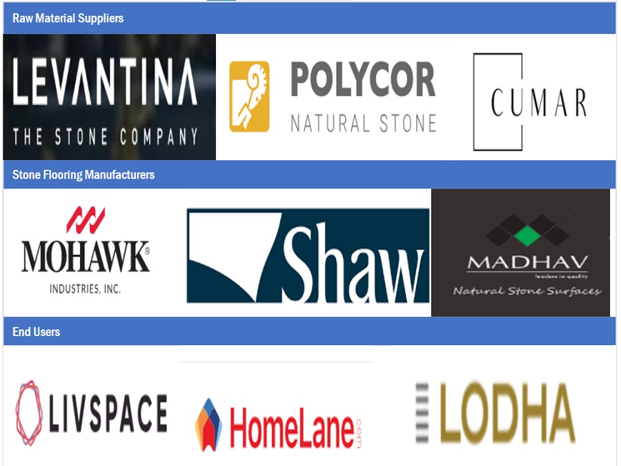 ストーンフローリング市場 – 2029年までの世界予測│株式会社 SEMABIZ