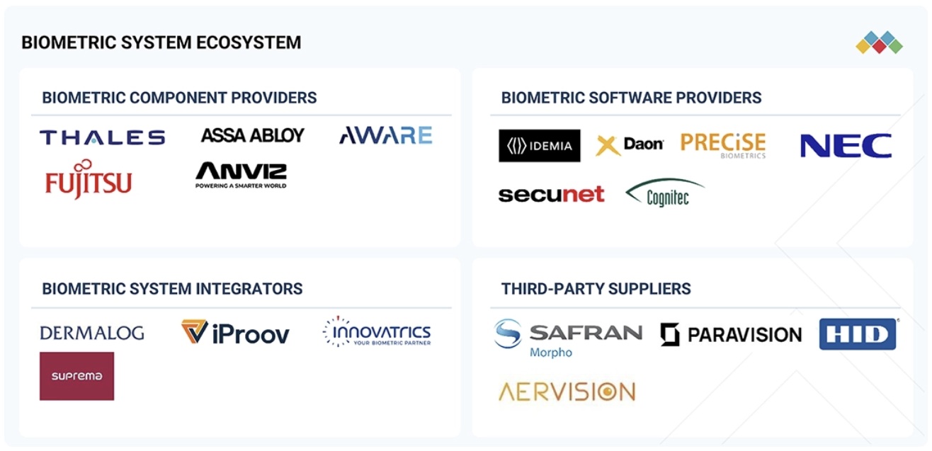 生体認証システム市場規模、シェア、動向、2030年までの世界予測│株式会社 SEMABIZ
