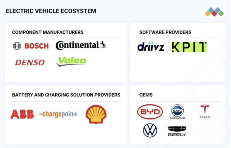 電気自動車市場規模、シェア、動向、2035年までの世界予測│株式会社 SEMABIZ