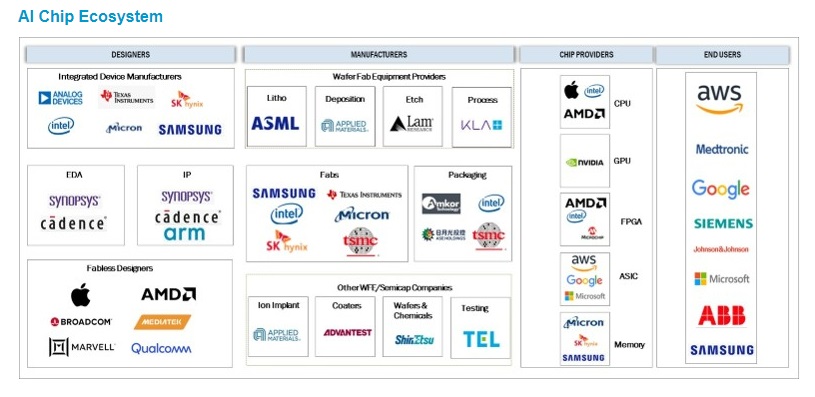 AIチップ市場 – 2029年までの世界予測│株式会社 SEMABIZ