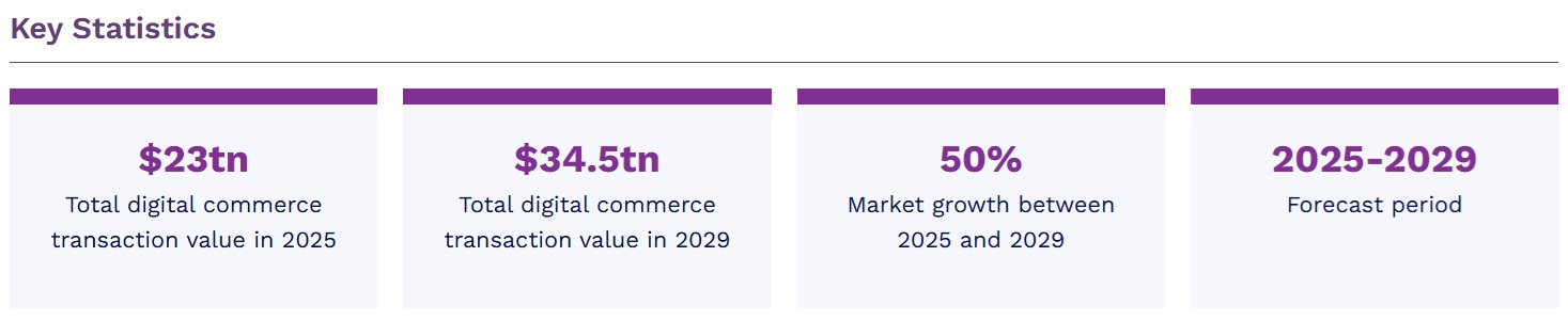 世界のデジタルコマース市場 2025-2029年│株式会社 SEMABIZ