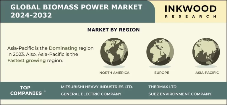 世界のバイオマス発電市場予測 2024-2032年│株式会社 SEMABIZ