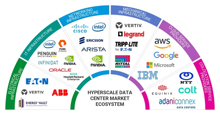 ハイパースケールデータセンター市場 – 2030年までの世界予測│株式会社 SEMABIZ
