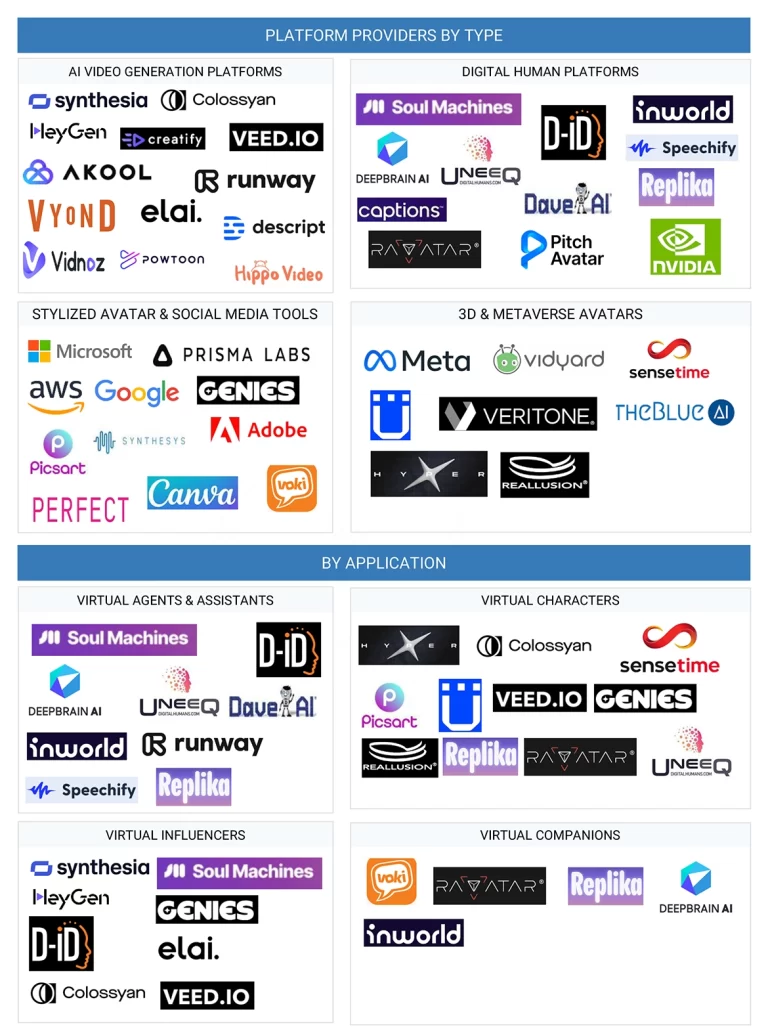 AIアバター市場 – 2032年までの世界予測│株式会社 SEMABIZ