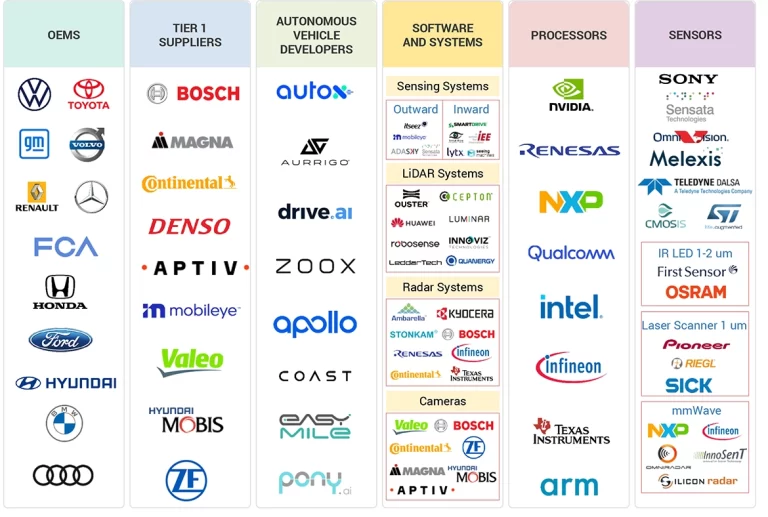 ADAS市場 – 2032年までの世界予測│株式会社 SEMABIZ