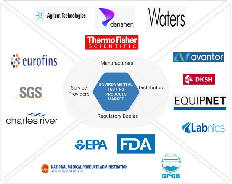 環境試験製品市場 – 2030年までの世界予測│株式会社 SEMABIZ