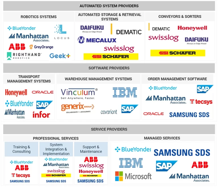スマート倉庫市場 – 2030年までの世界予測│株式会社 SEMABIZ