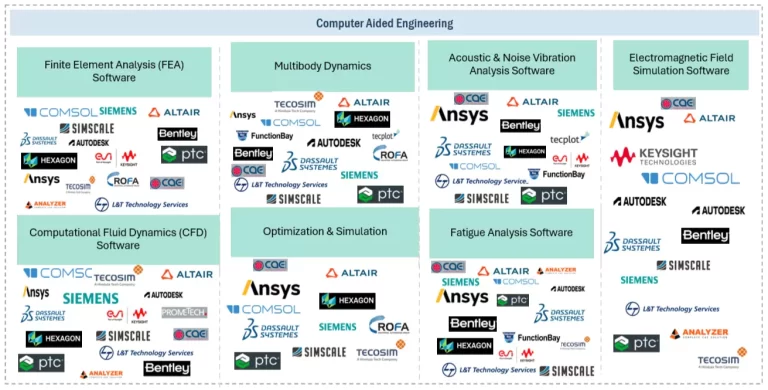 コンピュータ支援エンジニアリング（CAE）市場 – 2030年までの世界予測│株式会社 SEMABIZ