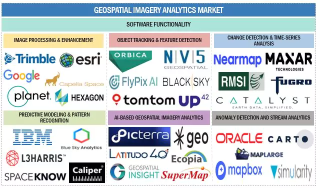地理空間画像分析市場 – 2030年までの世界予測│株式会社 SEMABIZ