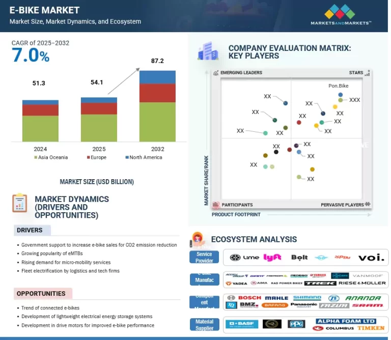 eバイク – 2032年までの世界予測│株式会社 SEMABIZ