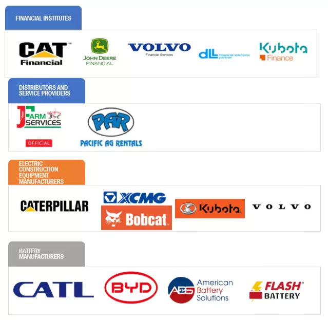 電動建設機械市場 – 2032年までの世界予測│株式会社 SEMABIZ