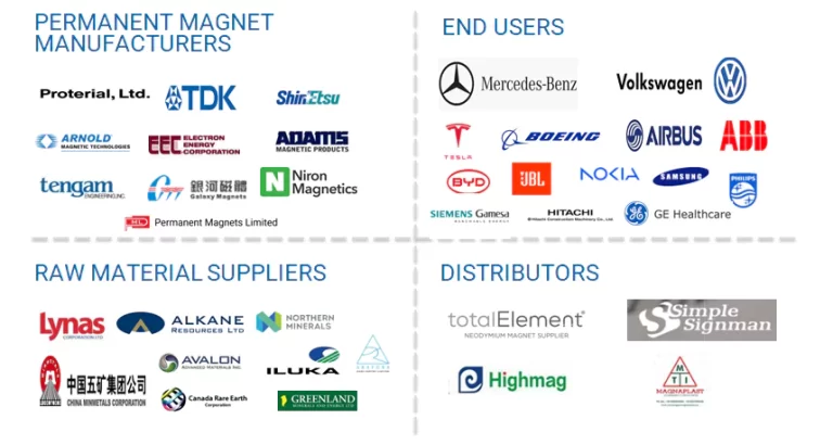 永久磁石市場 – 2029年までの世界予測│株式会社 SEMABIZ