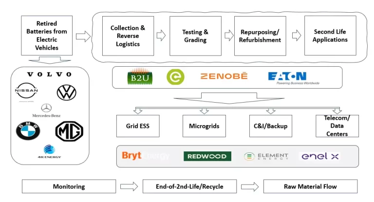 EVバッテリーリサイクル市場 – 2030年までの予測│株式会社 SEMABIZ