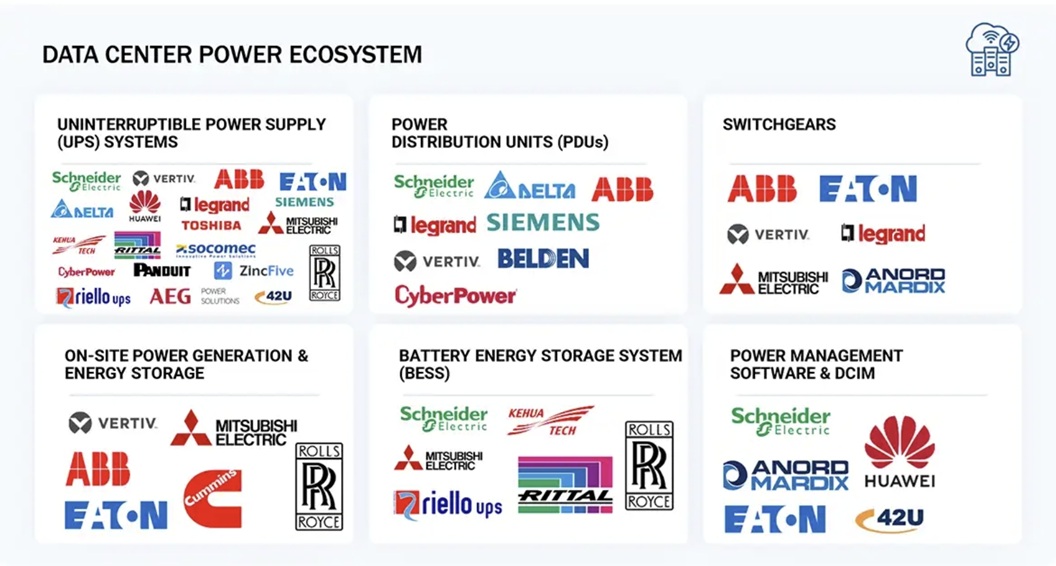 データセンター電力市場規模、シェア、動向、2030年までの世界予測│株式会社 SEMABIZ
