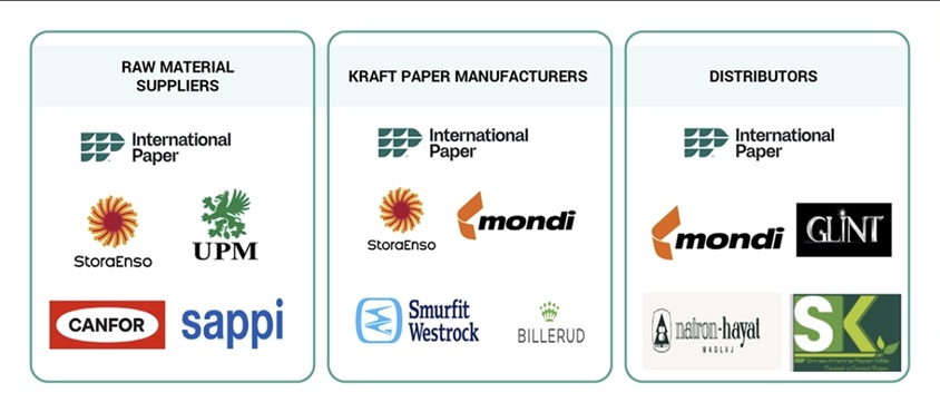 クラフト紙市場規模、シェア、動向、2030年までの世界予測│株式会社 SEMABIZ