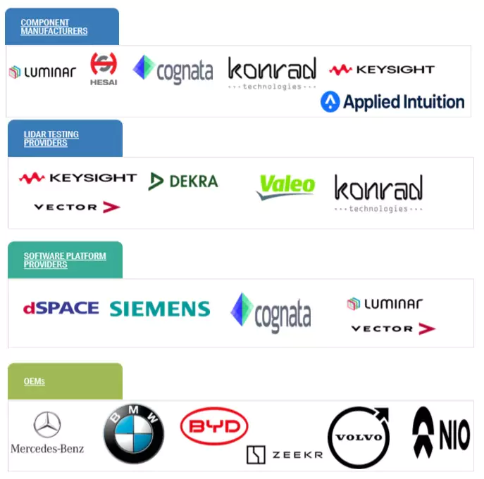 LiDARシミュレーション市場 – 2032年までの世界予測│株式会社 SEMABIZ