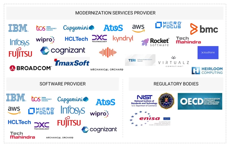 メインフレームのモダナイゼーション市場 – 2030年までの世界予測│株式会社 SEMABIZ