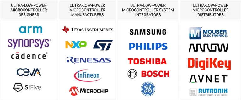 超低消費電力マイクロコントローラ市場 – 2030年までの世界予測│株式会社 SEMABIZ