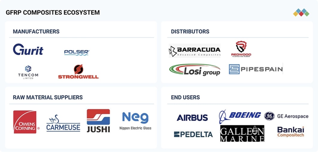 GFRP複合材料市場規模、シェア、動向、2030年までの世界予測│株式会社 SEMABIZ