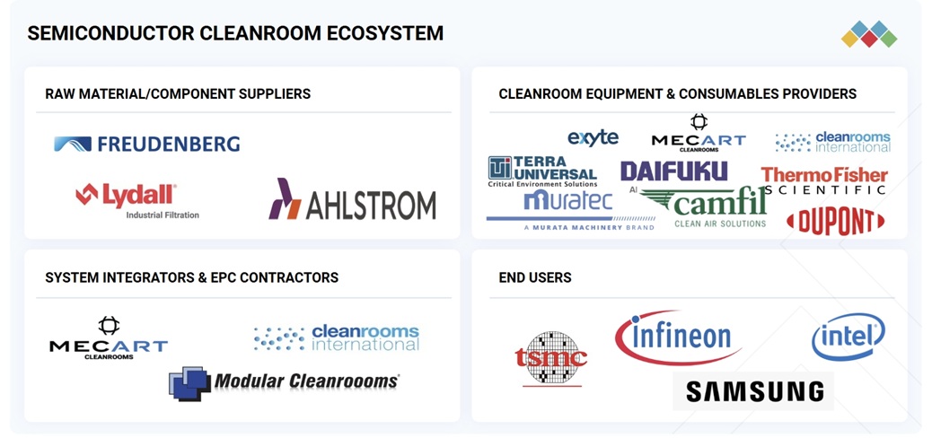半導体クリーンルーム市場規模、シェア、動向、2030年までの世界予測│株式会社 SEMABIZ