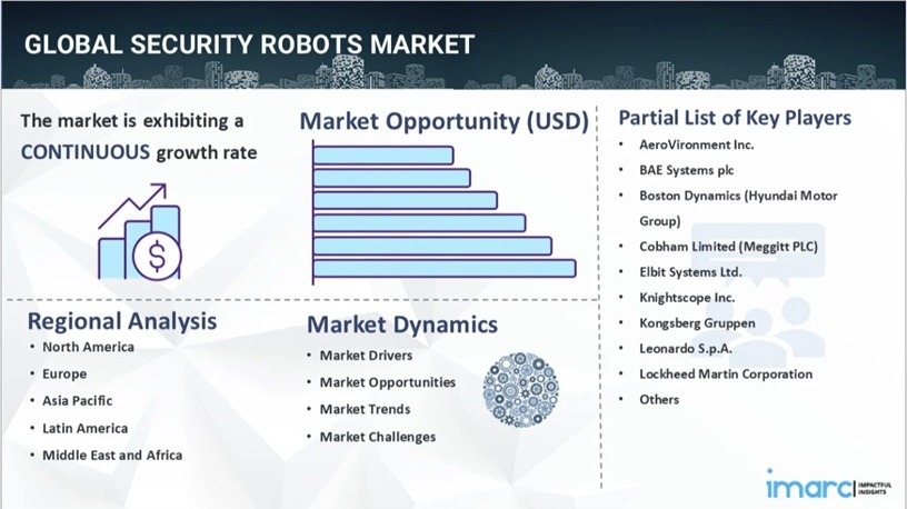 セキュリティロボット市場規模、シェア、傾向、予測、2025-2033年│株式会社 SEMABIZ